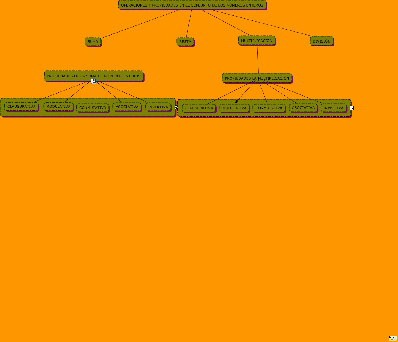 OPERACIONES Y PROPIEDEADES EN EL CONJUNTO DE LOS NÙMEROSENTEROS